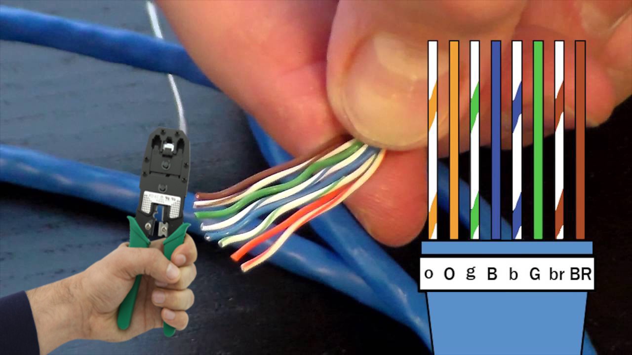 What Is Ethernet Cable Color Coding? - Ethernet Cable